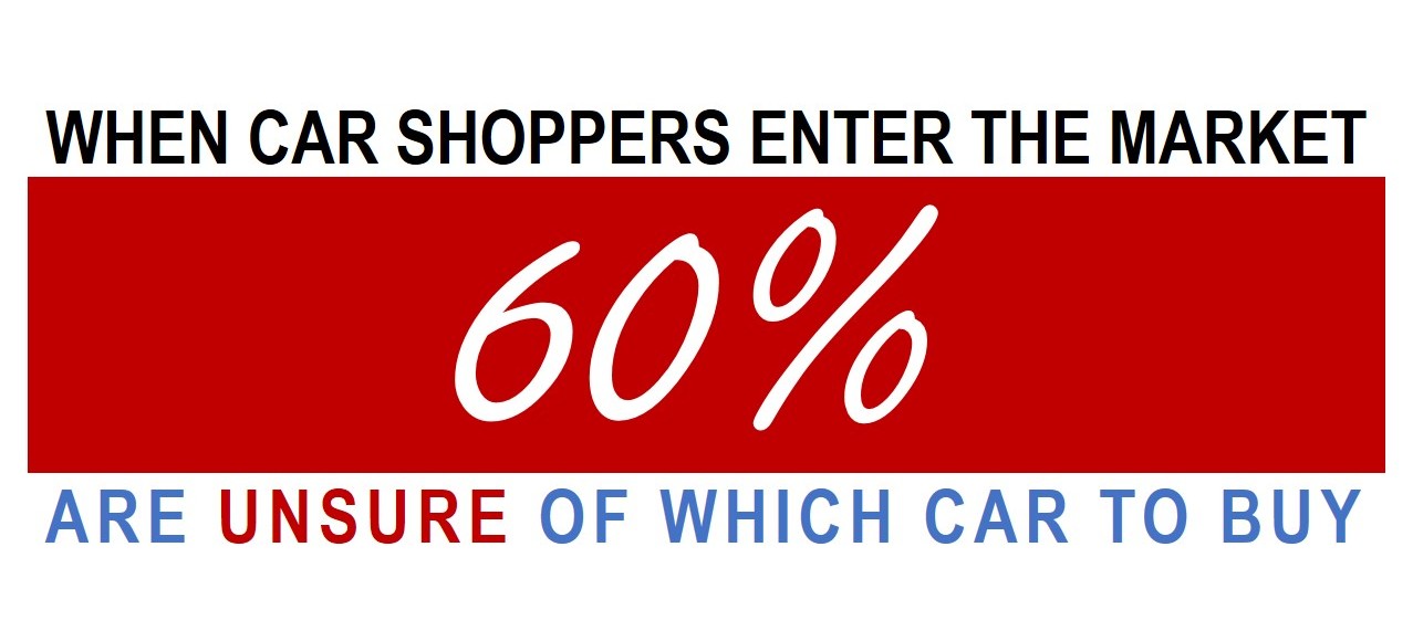 The Conquest Marketing Guide - Strong Automotive